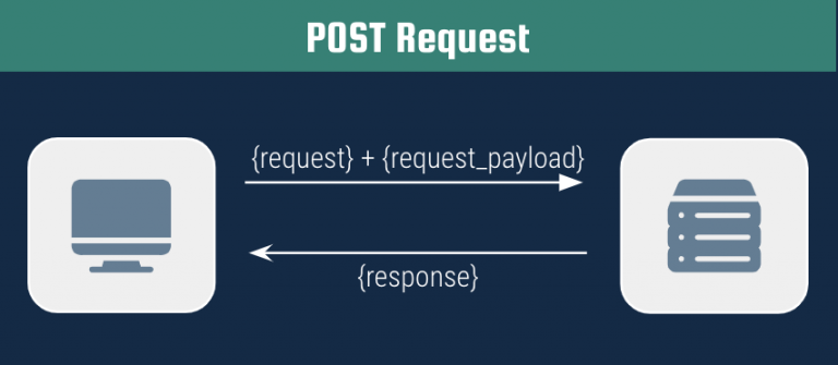 Python Requests Library (HTTP requests) - Automation Help